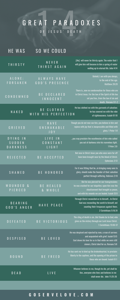 14 Paradoxes that Made this Friday Good - Go. Serve. Love