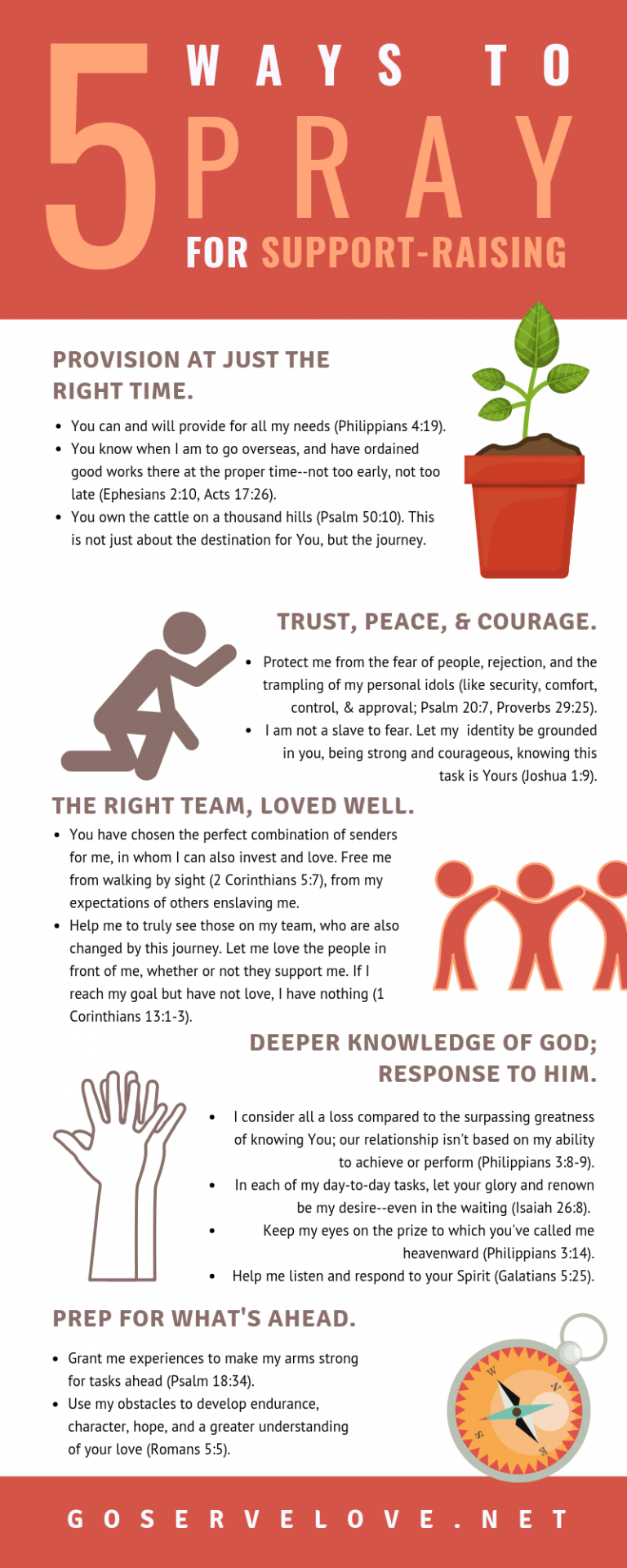 FREE PRINTABLE Infographic: 5+ Ways to Pray for Your Support-Raising ...